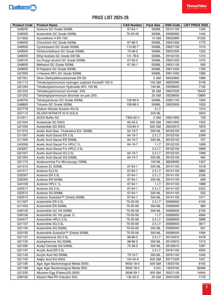 Qualigens 20225 | PDF | Chemical Substances | Chemical Compounds