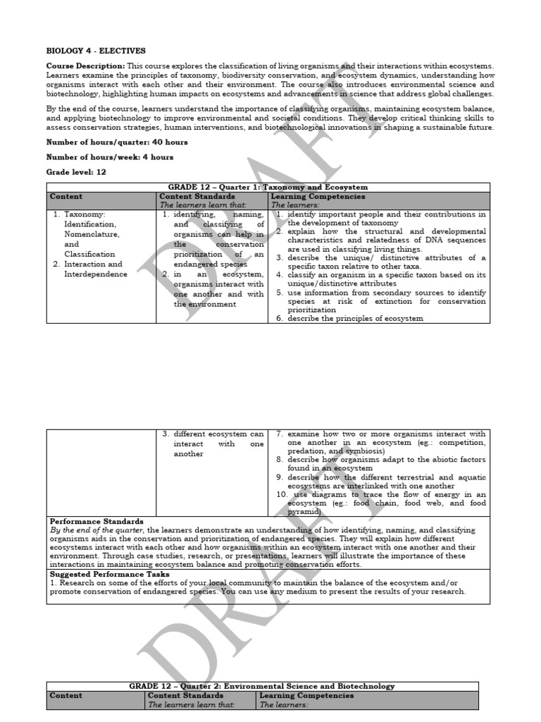 Biology 4 CG Electives (03!05!25) | PDF | Ecosystem | Conservation Biology