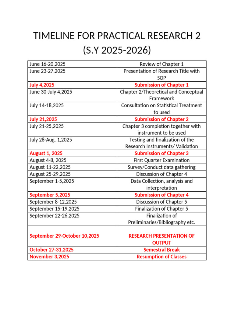 Timeline For Practical Research 2 | PDF
