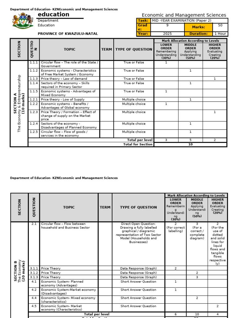 EMS Grade 9 P2 Mid Year Controlled Test Assessment Framework 2025 | PDF ...