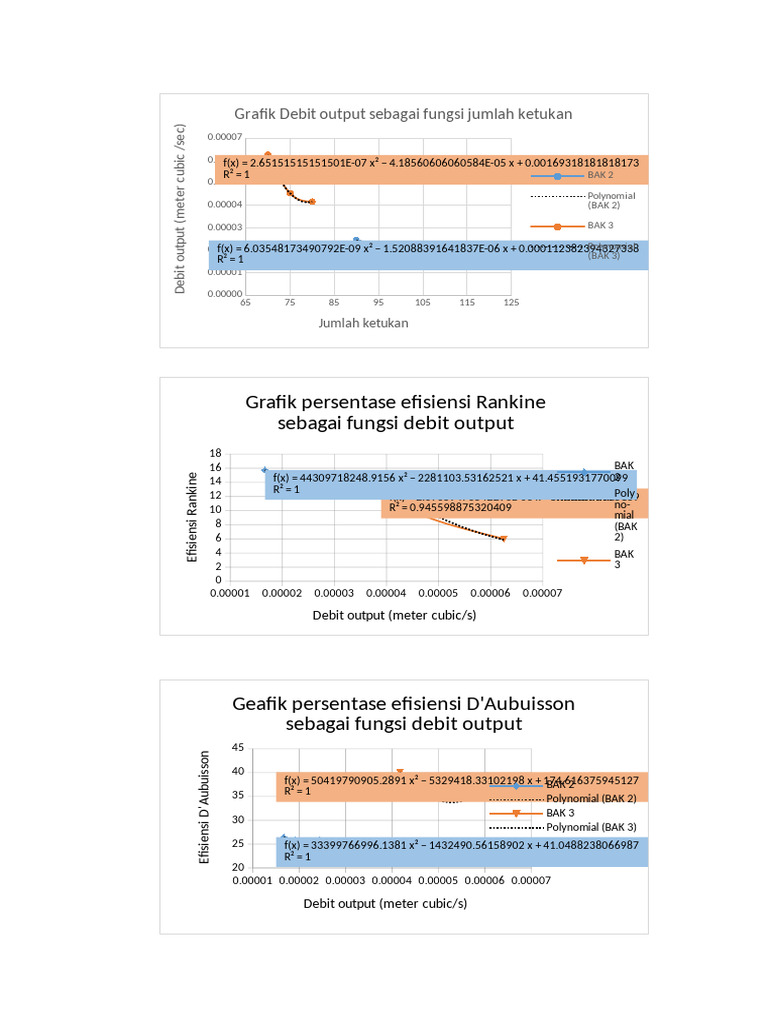 Data Hidram Mekflu | PDF