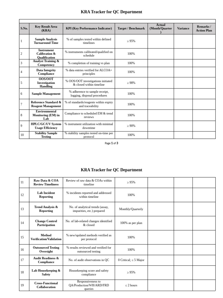 QC KRA Tracker | PDF | Verification And Validation | Analysis