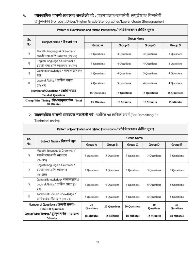 DMER Syllabus++ | PDF