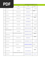 Maharastra City List | PDF