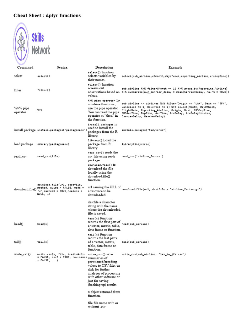 Week1 Cheat Sheet Dplyr Functions | PDF | Computer File | Comma Separated Values