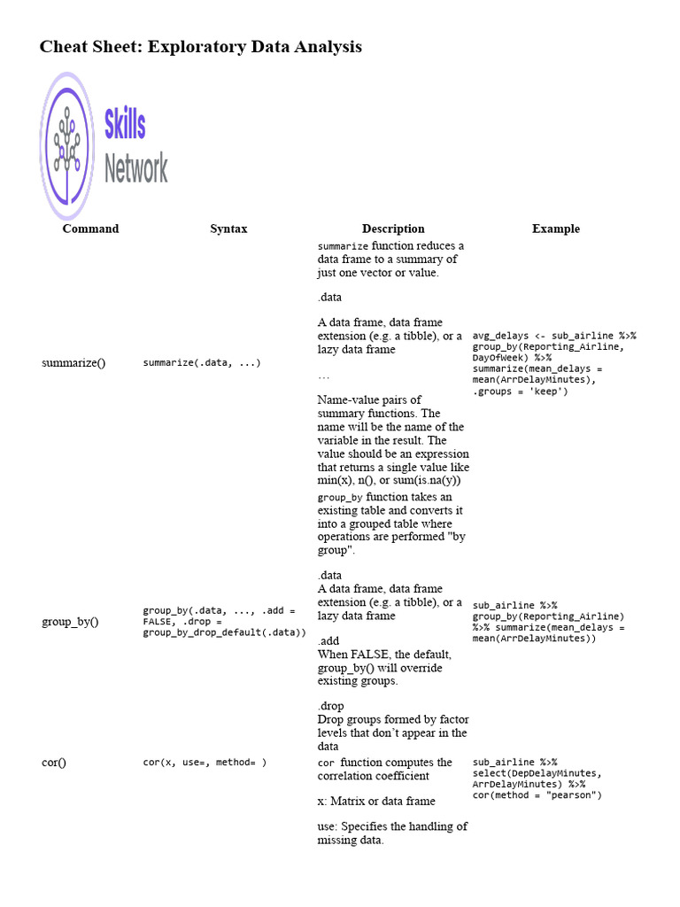 Exploratory Data Analysis Cheat Sheet | PDF | Analysis Of Variance ...