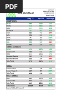 Vehicle Shape Codes Guide | PDF | Van | Truck