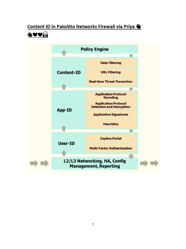 Content ID in PaloAlto Networks Firewall Via Priya ?? ? | PDF