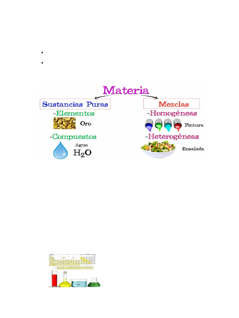Clasificacion de La Materia | PDF