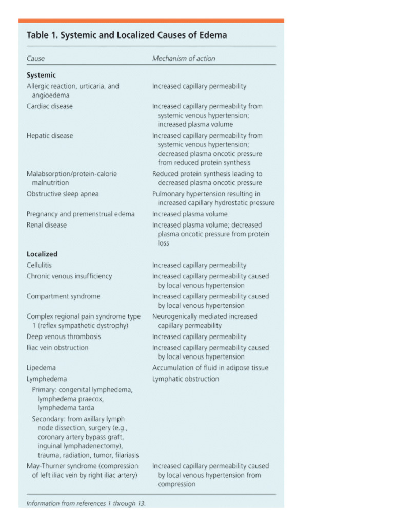 Pitting Pedal Edema Systemic and General Causes | PDF