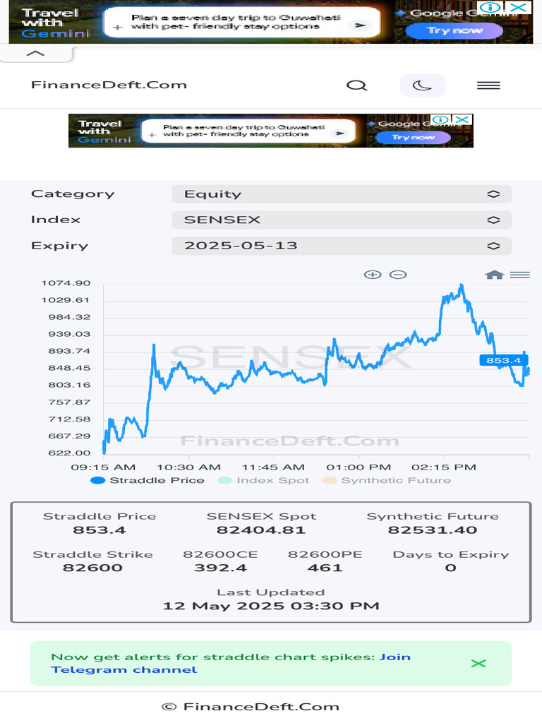 Live Intraday Straddle Chart For Free FinanceDeft - Com 7 | PDF