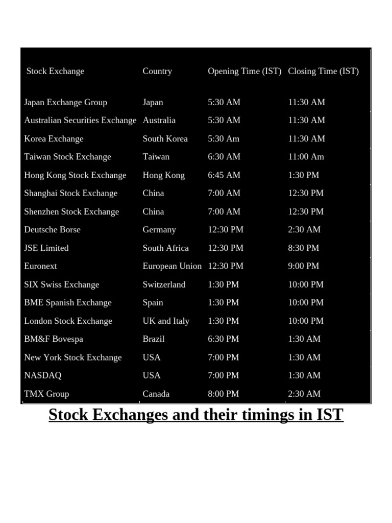 Stock Exchanges and Their Timings in IST | PDF