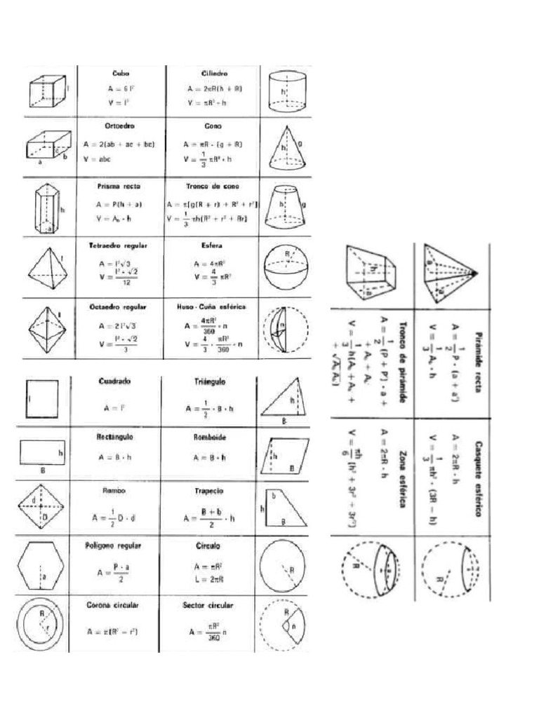 Formulas Geometria | PDF