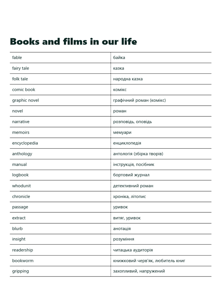 Books and Films in Our Life B2+ Week 1 | PDF