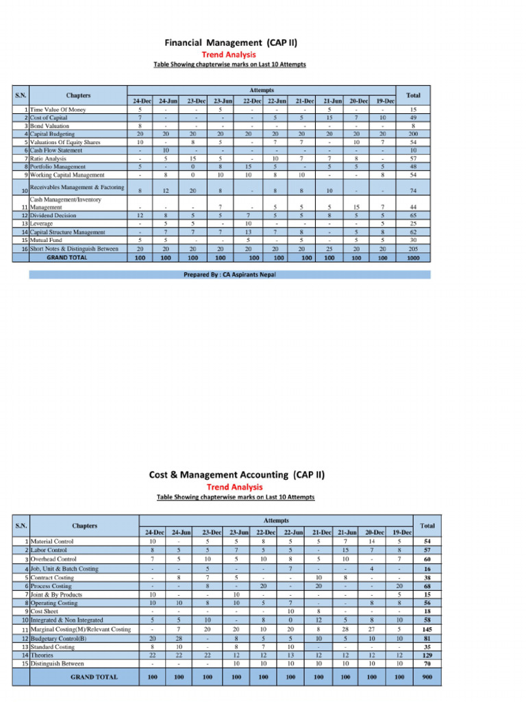 Group II Trend Analysis | PDF