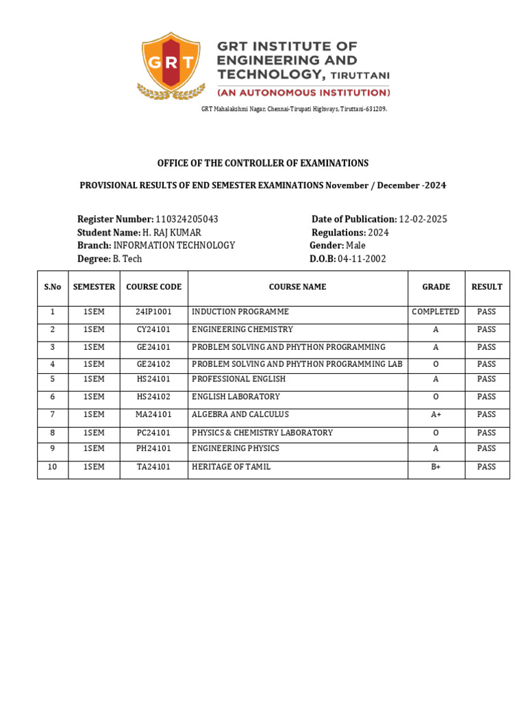 Provisional Result H Raj Kumar | PDF