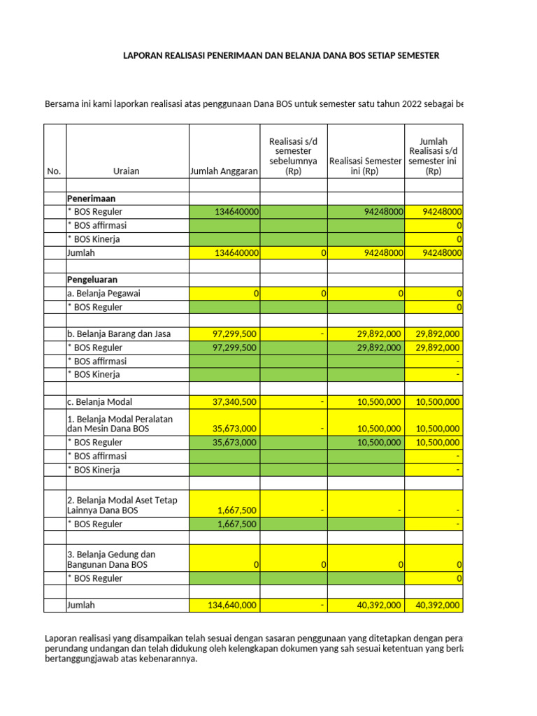 Format Realisasi Rekon 2022 | PDF