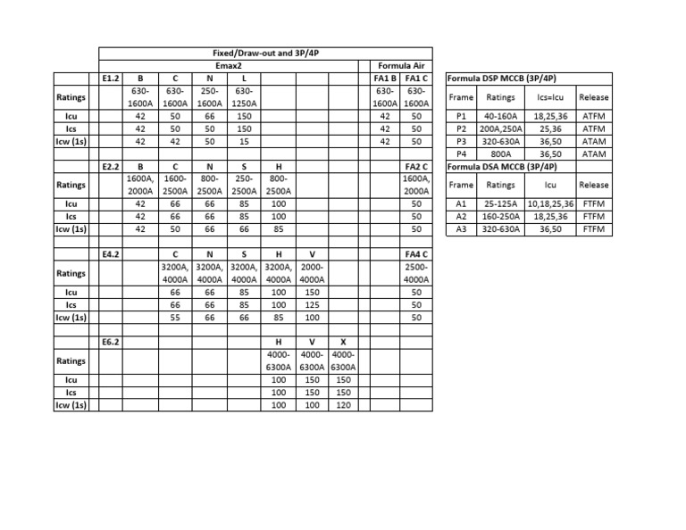 Emax2 & Formula Range | PDF