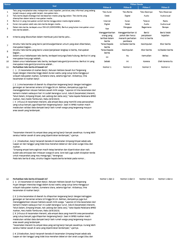 Susulan Bindo Kelas 7 SMT 2 | PDF