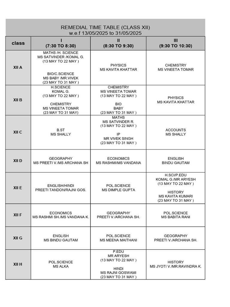 Class XII Remedial Time Table 2025 | PDF