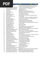 Industries in Rudrapur | PDF | Secondary Sector Of The Economy