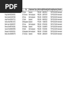 DSA Payout Structure Overview - July 2023 | PDF | Banks | Business