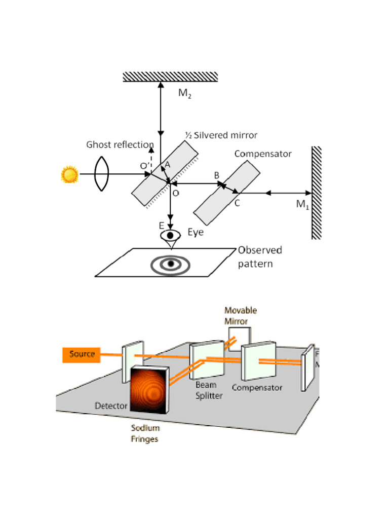 Michelson Interferometer | PDF | Interferometry | Mirror