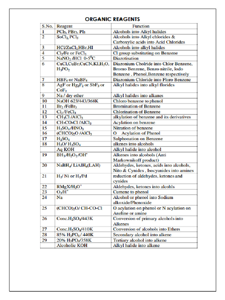 Organic Chemistry Important Reagents | PDF