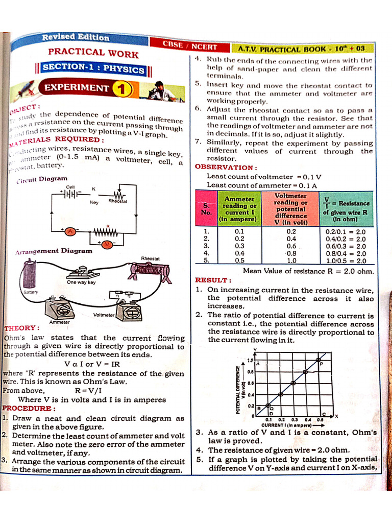 Science Class 10 TH | PDF