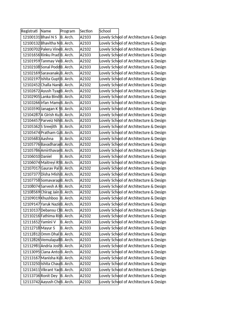 2026 Batch List of Blocked Students | PDF | Computer Engineering ...