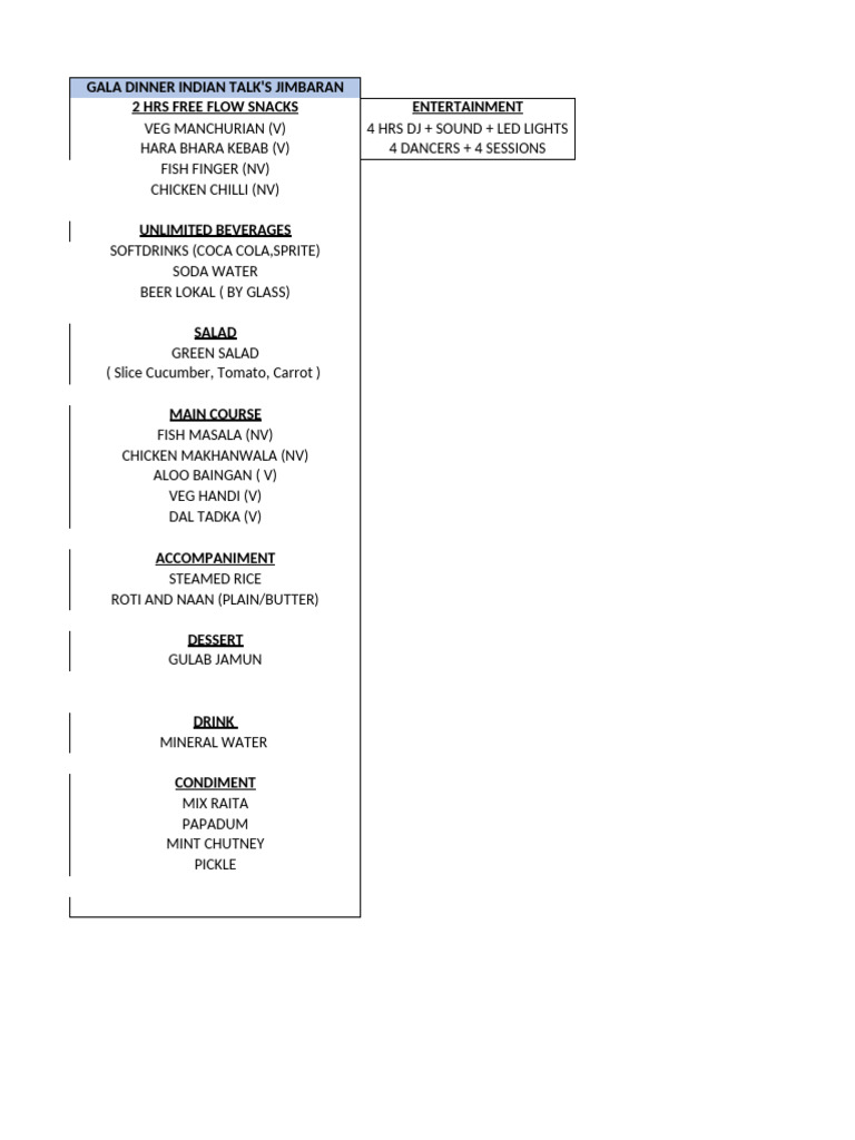 Indian Gala Dinner Menu at Jimbaran | PDF