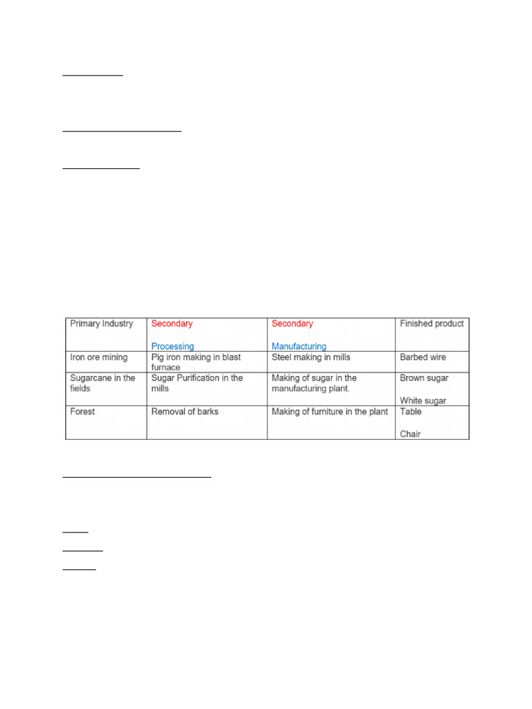 INDUSTRY o Level Igcse Geo Notes | PDF | Factory | Pollution