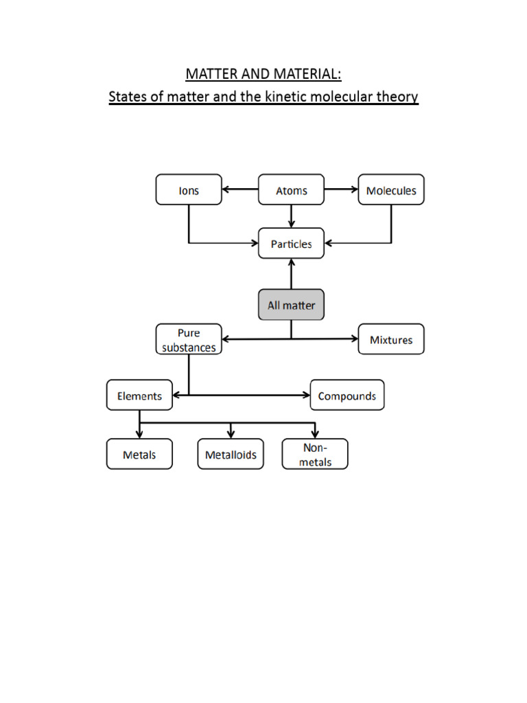 States of Matter and The Kinetic Molecular Theory | PDF | Melting Point ...