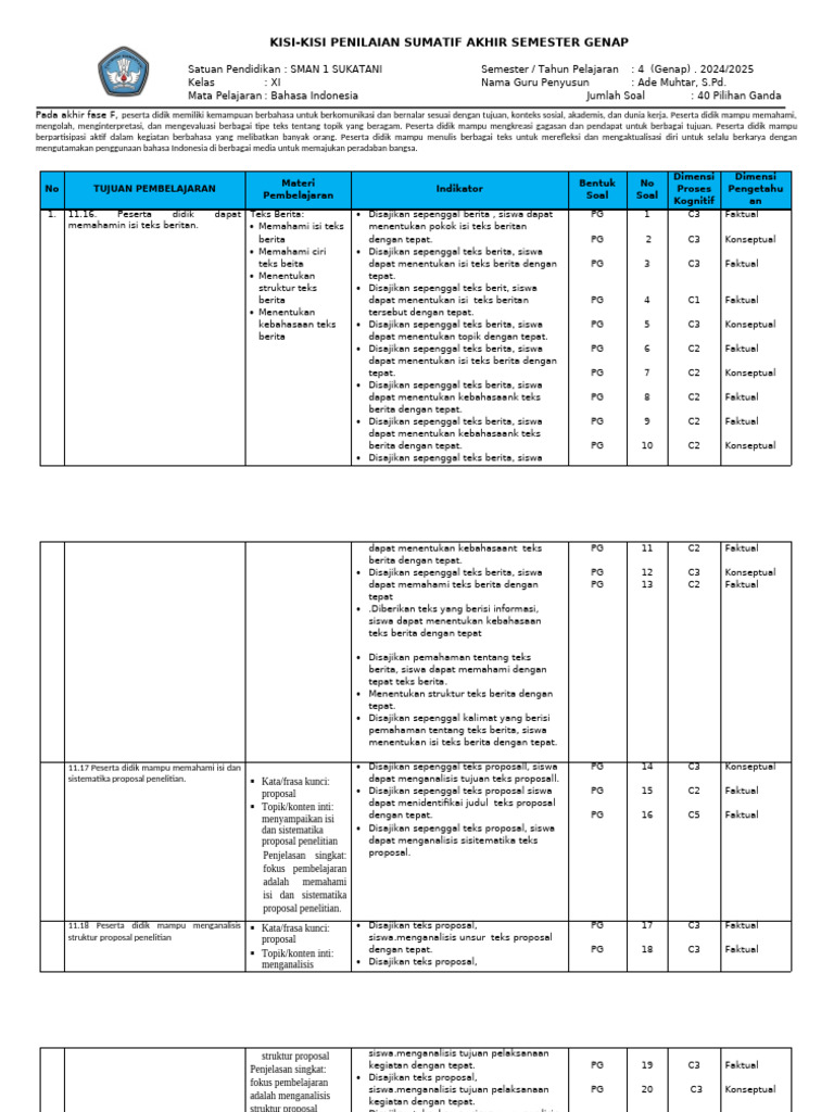 Kisi-Kisi Pas B.indonesia Kelas Xi Genap Ade 20242025 (1) (1) .Terbaru | PDF