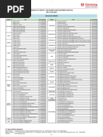 Cdid Car List | PDF | Motor Vehicle | Cars Of Japan