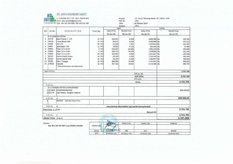 Cv. Kta Cmwi Pier | PDF