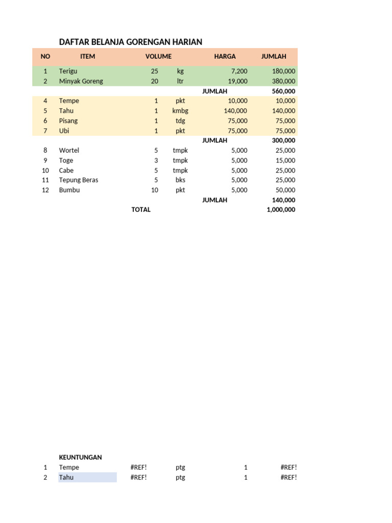Nota Belanja Gorengan | PDF