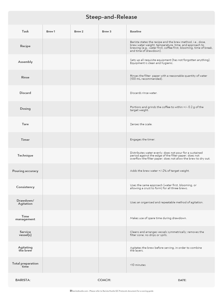 Steep and Release Scoresheet | PDF | Food And Drink Preparation | Drink