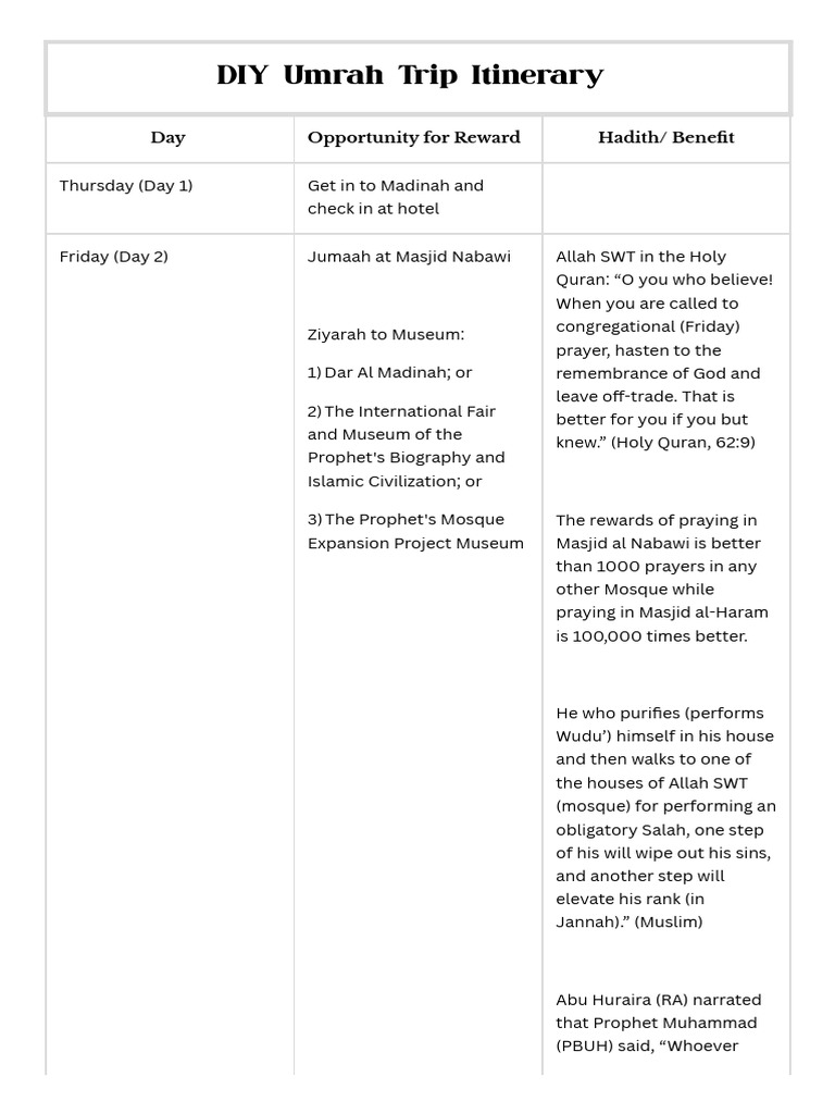 DIY Umrah Itinerary Guide | PDF | Mosque | Medina