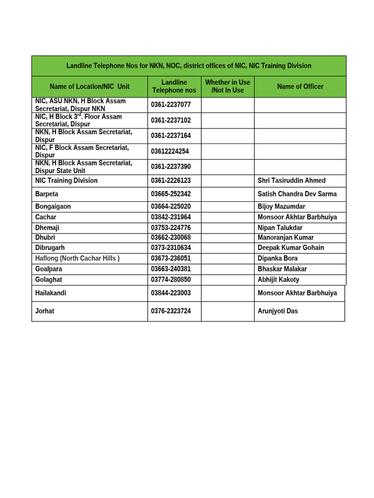 Assam NIC Landline Directory | PDF