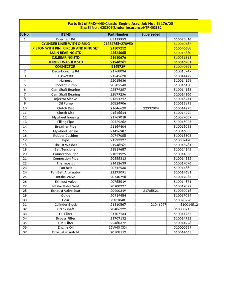 Parts List Engine Assy FMX-440 - Classic (TP-00592) - Under Insurance ...
