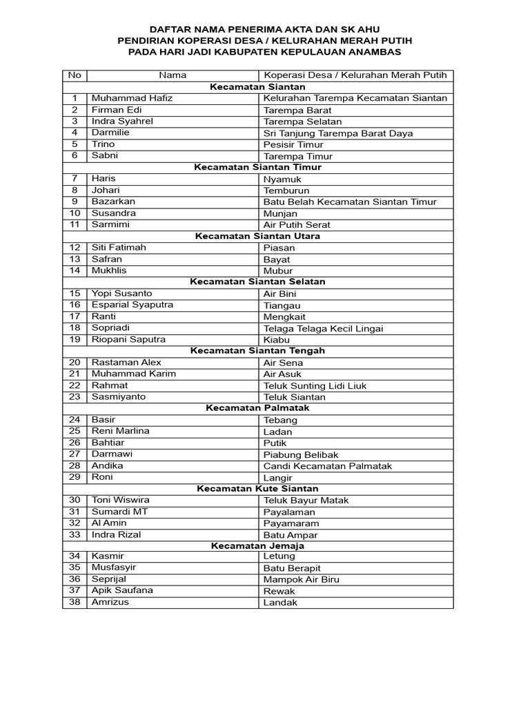 Daftar Nama Penerima Akta Dan SK Ahu 24 Juni 2025 | PDF