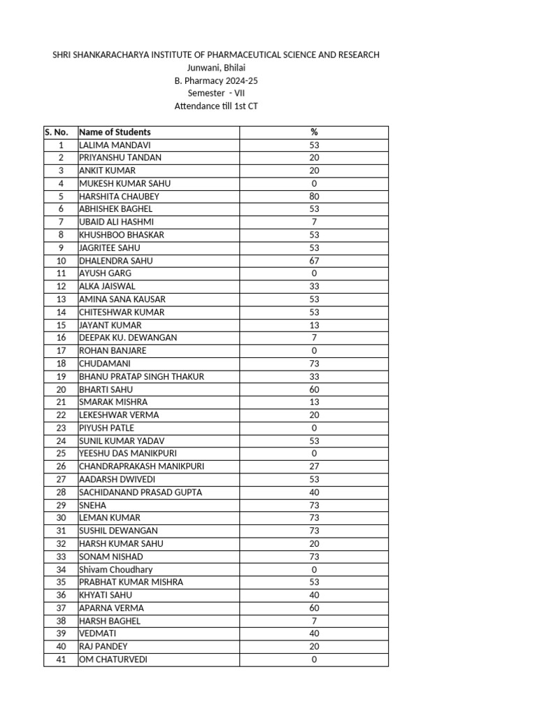 Attendance Till 1st CT 7th Sem | PDF