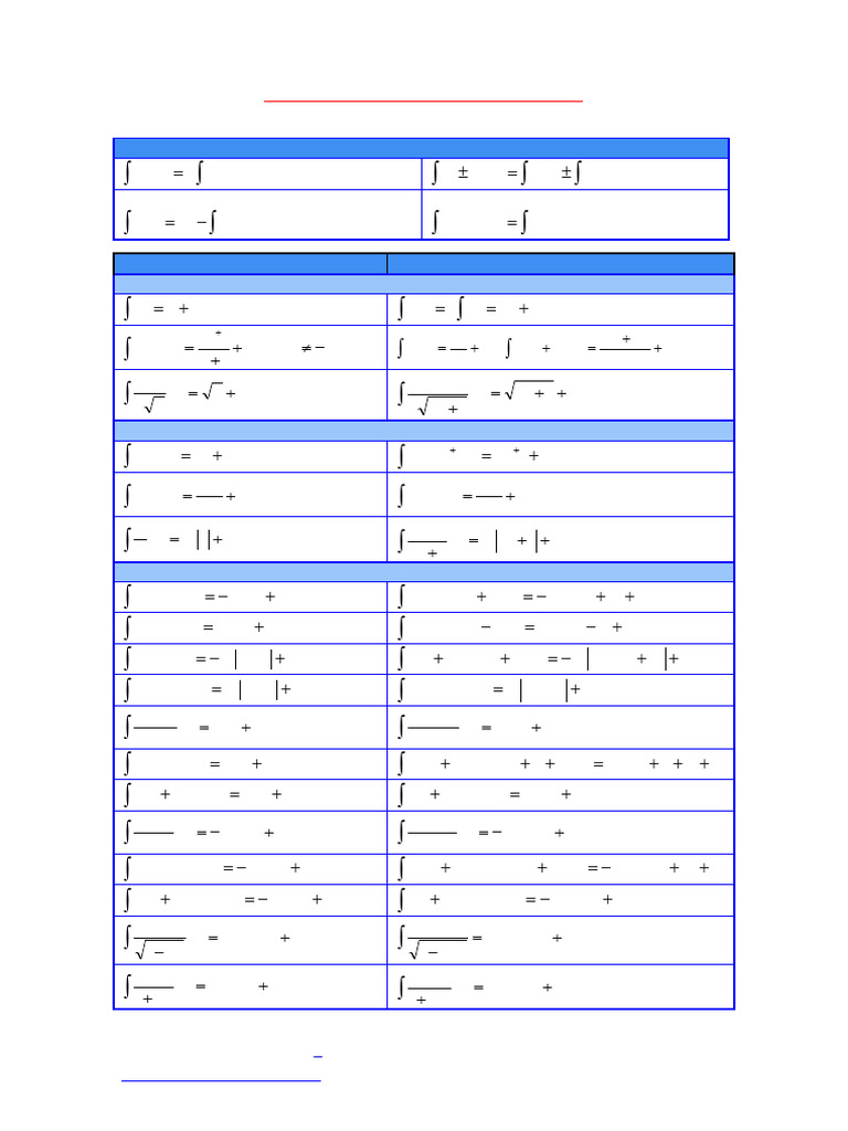 Tablas de Derivadas e Integrales | PDF | Integral | Álgebra