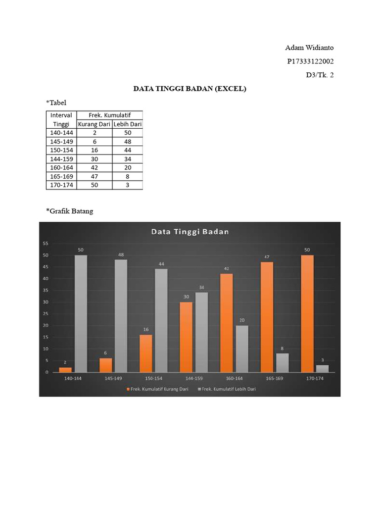 Tugas Tabel Distribusi Frekuensi | PDF