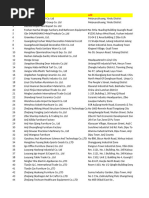 Merchant List MCC Code 5411 | PDF | Food Retailing | Retailing