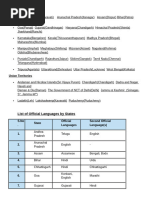 29 States of India and Their Capitals and Languages | PDF