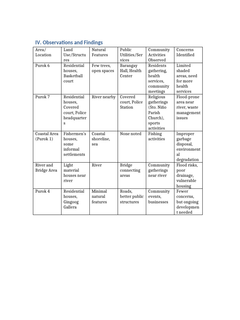 Observations and Findings | PDF | River | Water