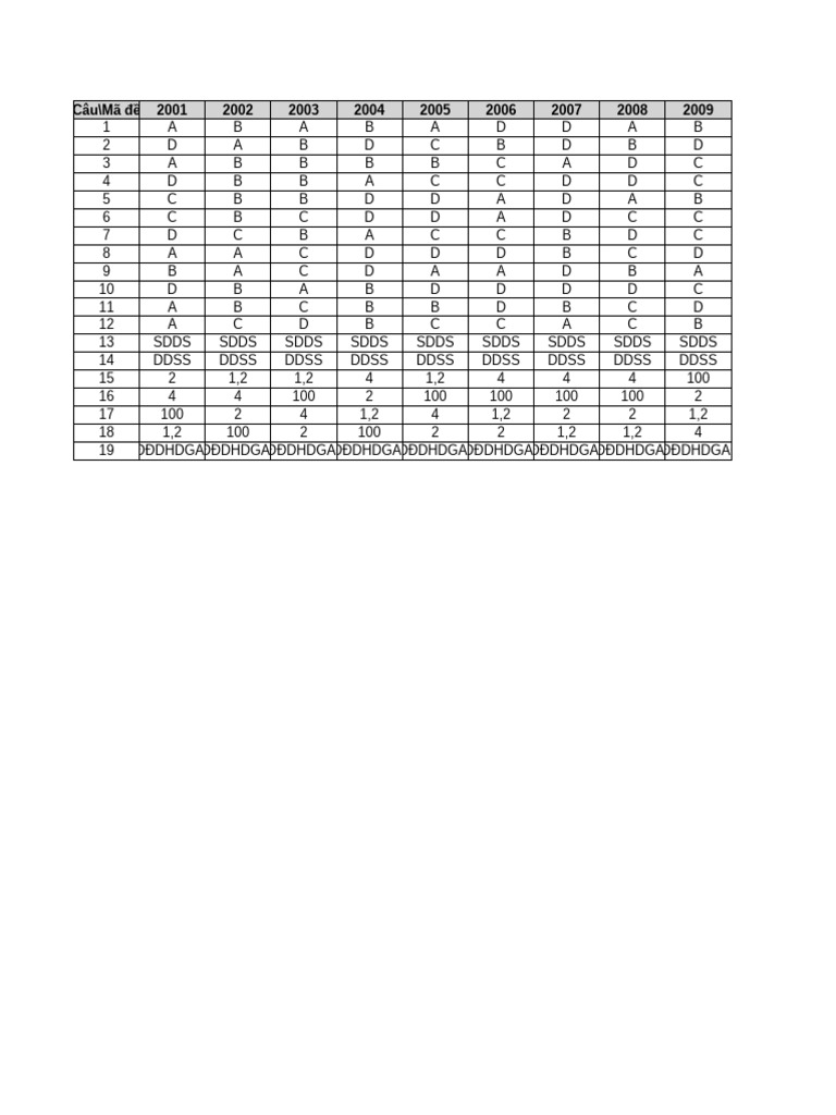 Dapan - VATLI 10 - MA 1 | PDF