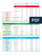 Solvent Polarity Table | PDF | Solvent | Ethanol